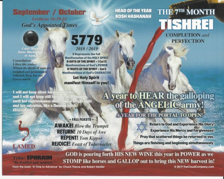 Biblical Vs Gregorian Calendar God Time